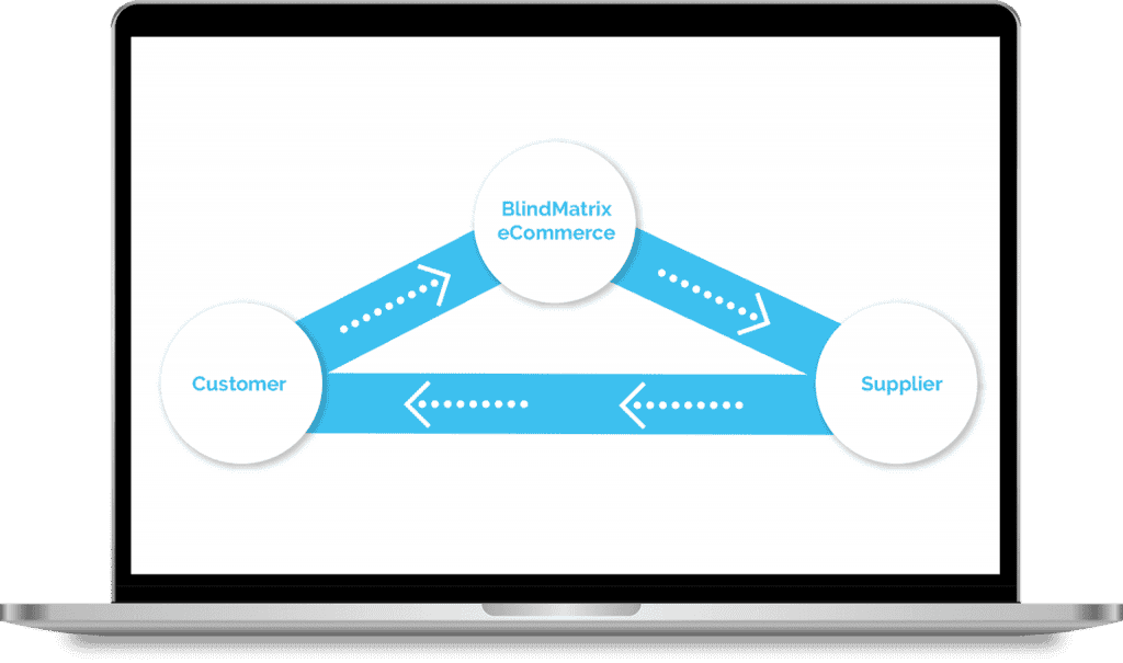 BM Franchise | BlindMatrix
