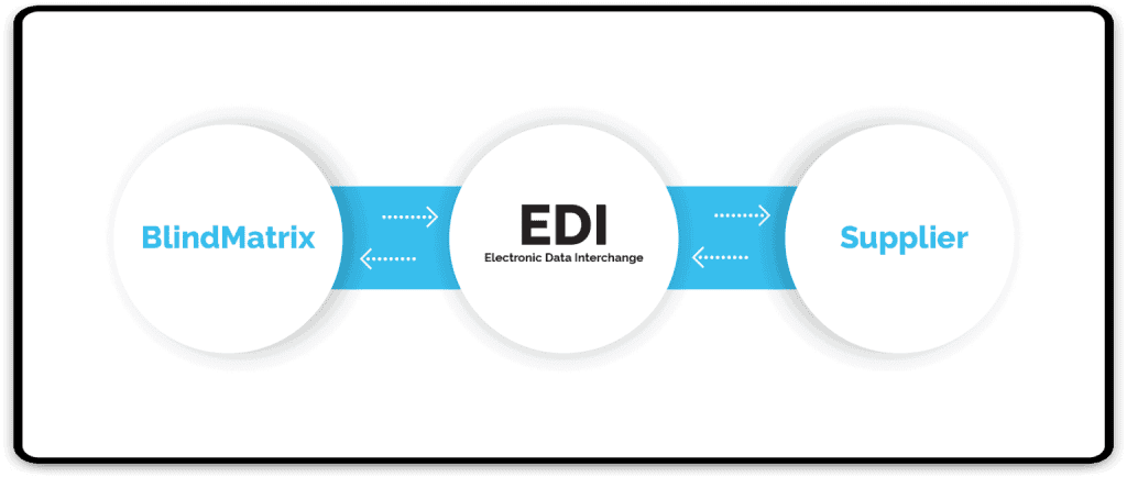 BM Dealer Portal | BlindMatrix