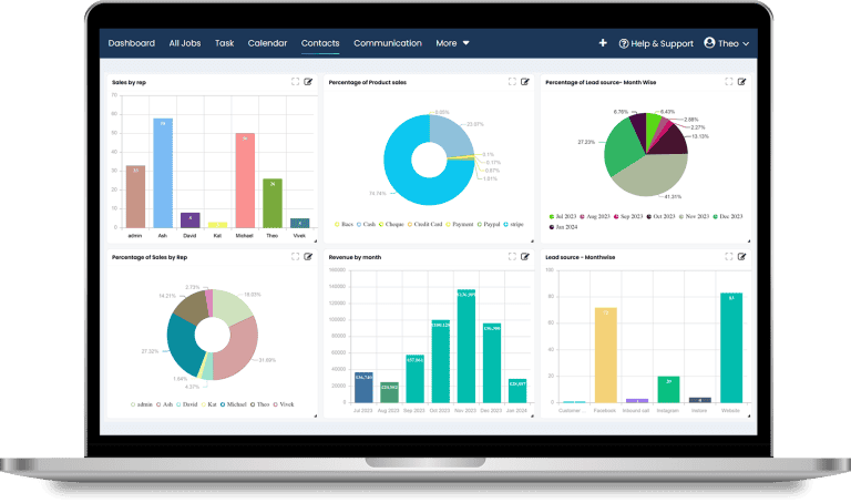 ERP for manufacturers – BlindMatrix