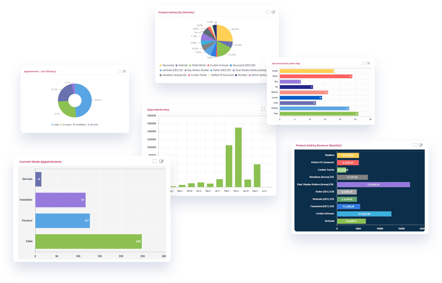 BM Sales – BlindMatrix
